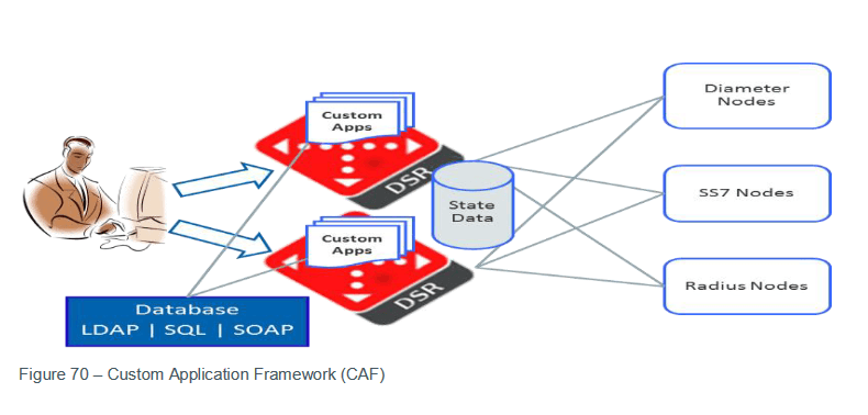 Custom Application Framework (CAF)